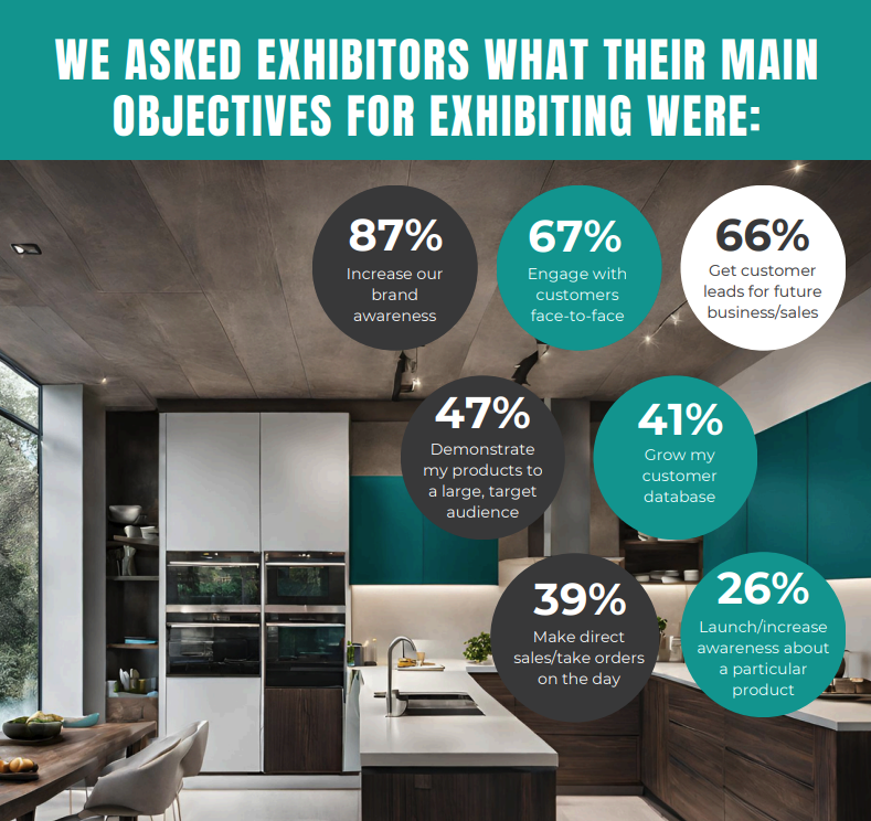 Auckland Home Show – EENZ